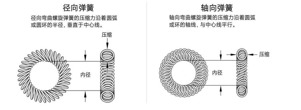 屏蔽弹簧 / 连接弹簧 / 导电弹簧 - 湖南瀚达电子科技有限公司